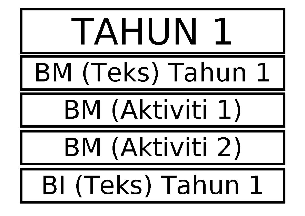Label RAK BUKU 2014 - TAHUN 1 BM (Teks) Tahun 1 BM (Aktiviti 1) Tahun 1 ...