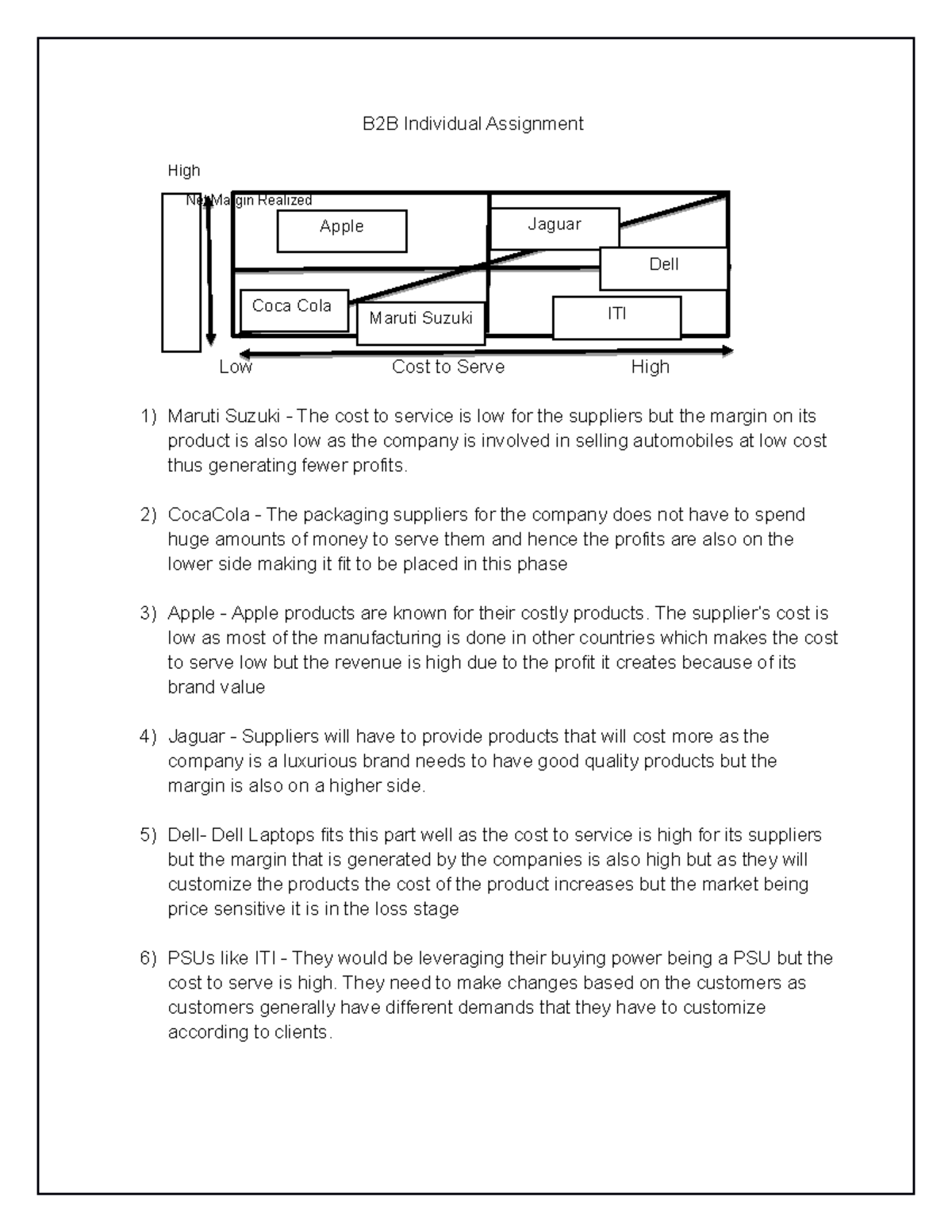 B2B - Individual Assignment - B2B Individual Assignment High Low Cost ...