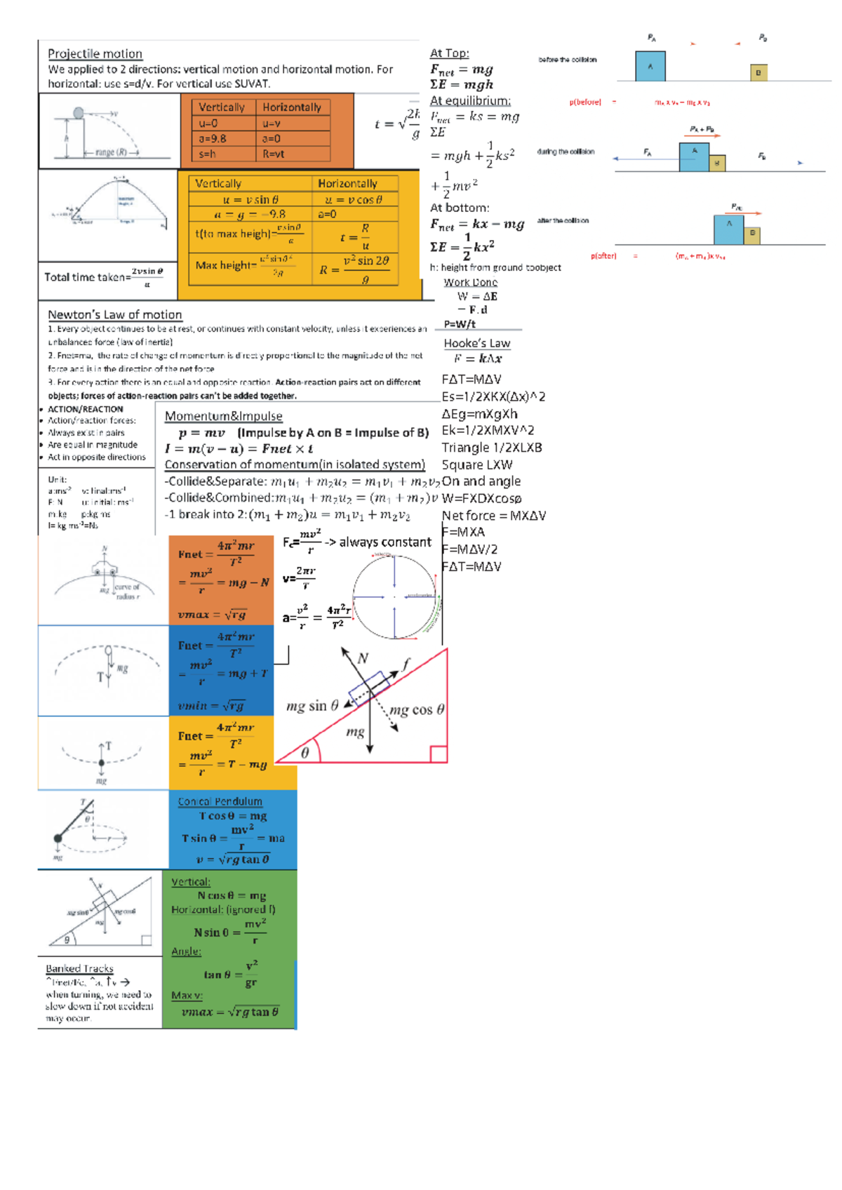 4 cheat sheet copy - notes - PA PB Projectile motion At Top: before the ...