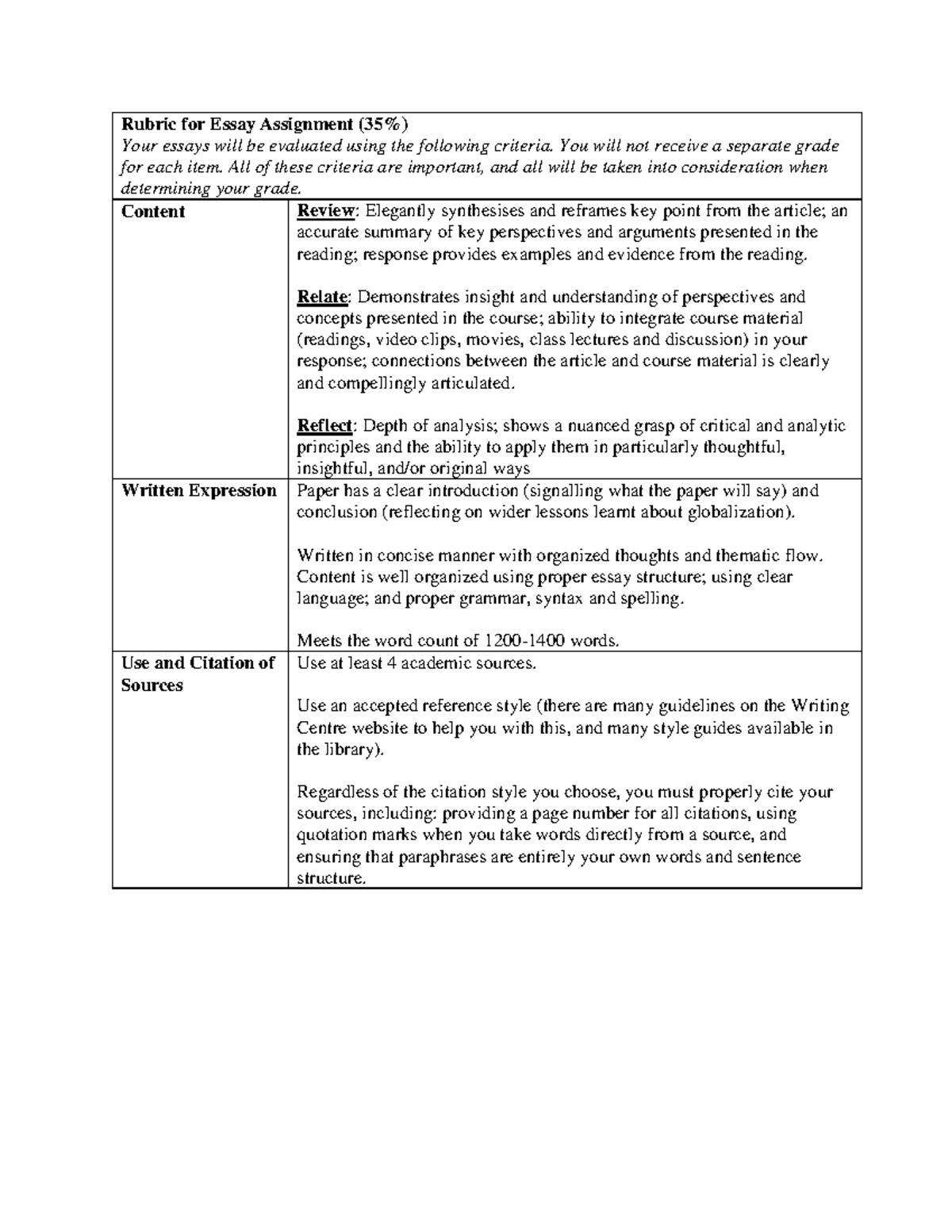 Essay Rubric - Rubric for Essay Assignment (35%) Your essays will be ...
