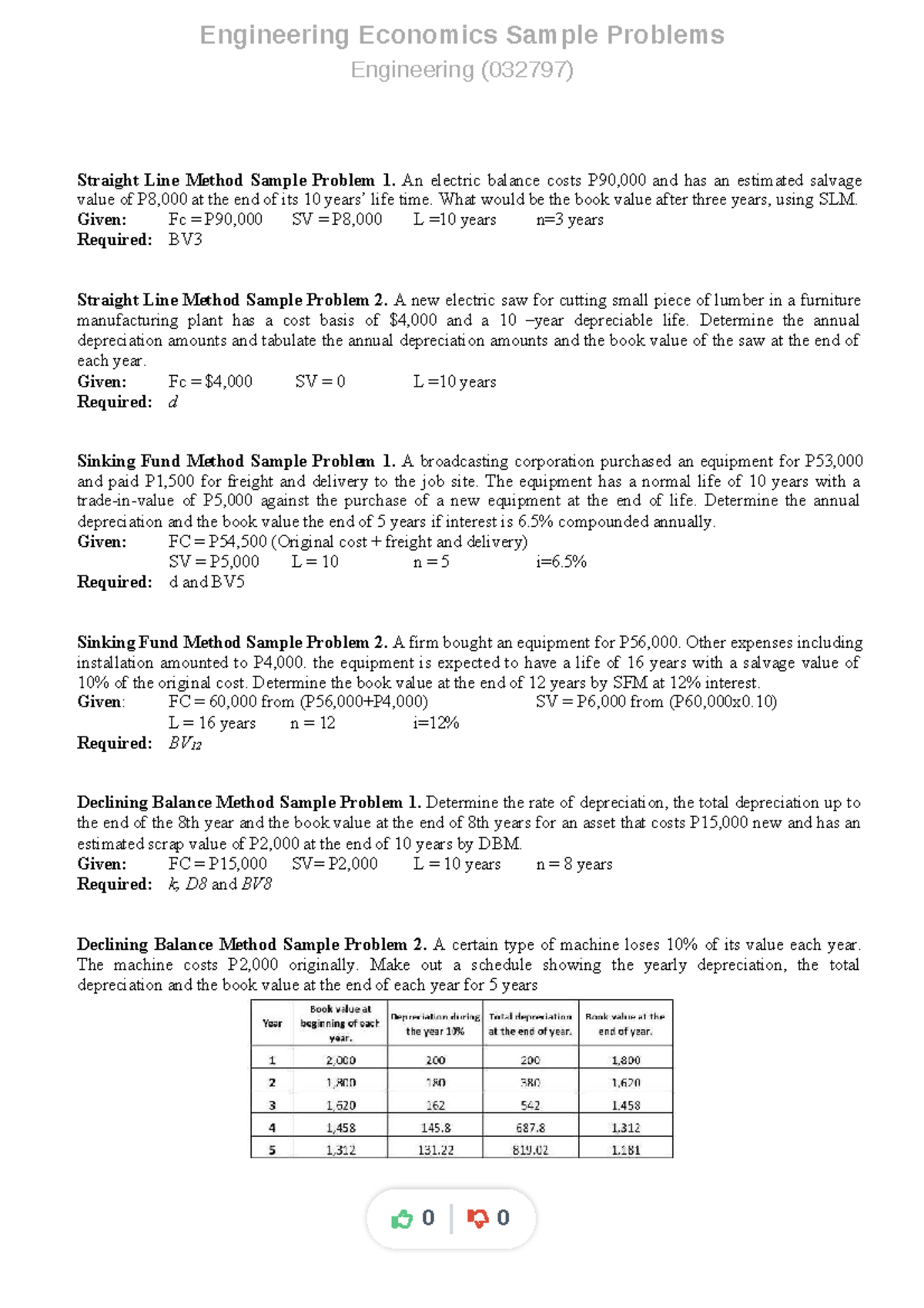 Engineering-economics-sample-problems compress - Engineering Economics ...