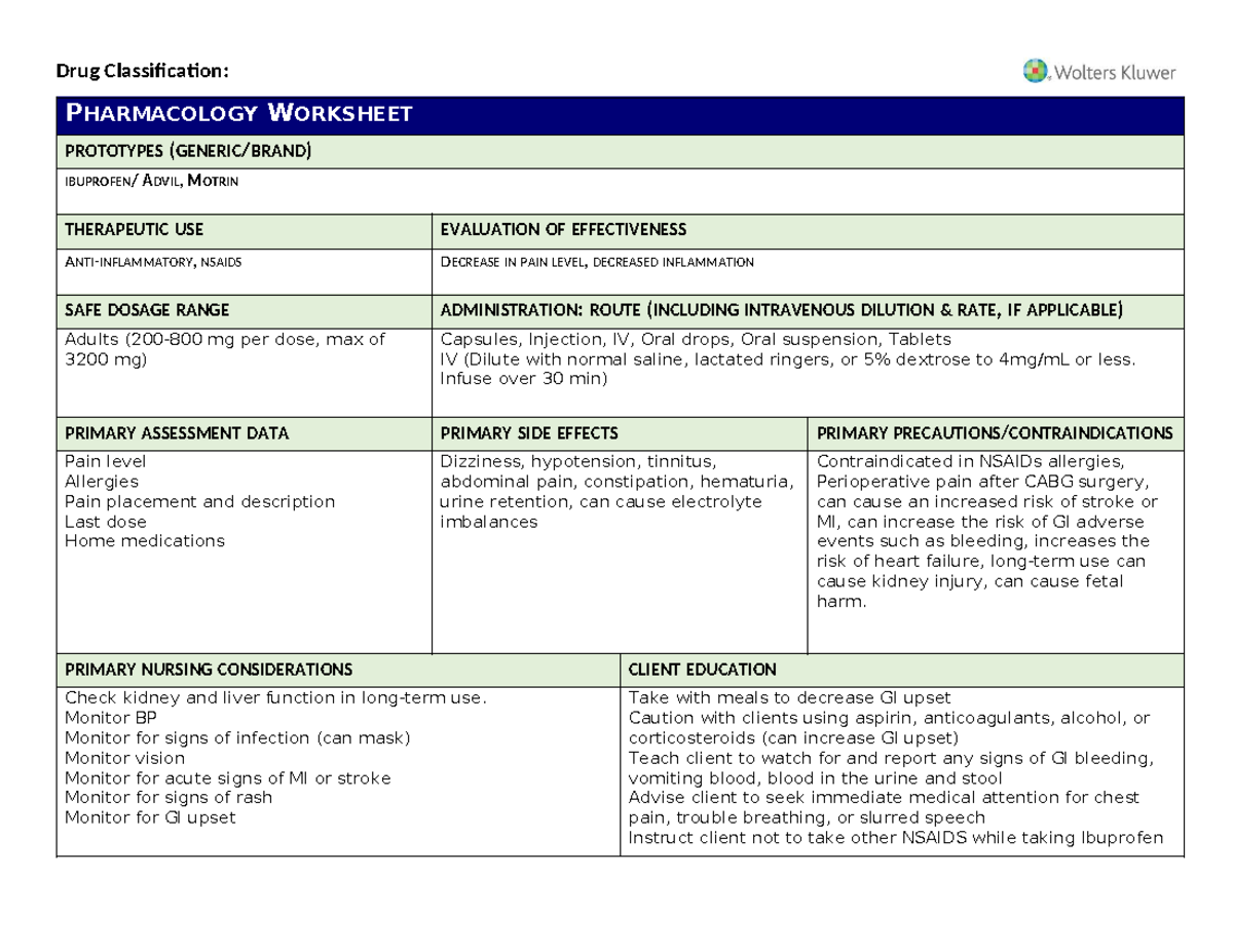 Completed Pharmacy Worksheet on Ibuprofen - Drug Classification ...