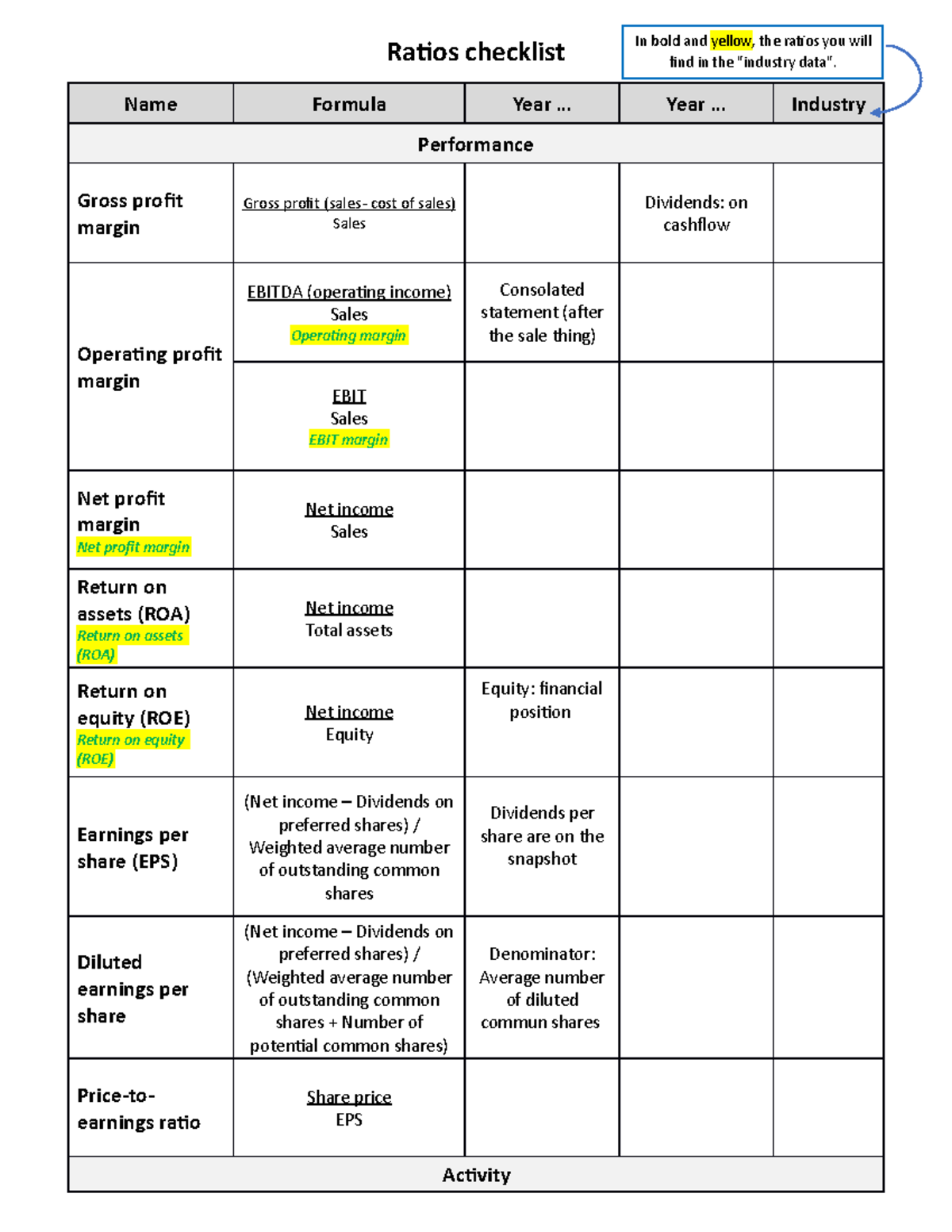 10903 A S08-12 Ratios Checklist - Ratios checklist Name Formula Year ...