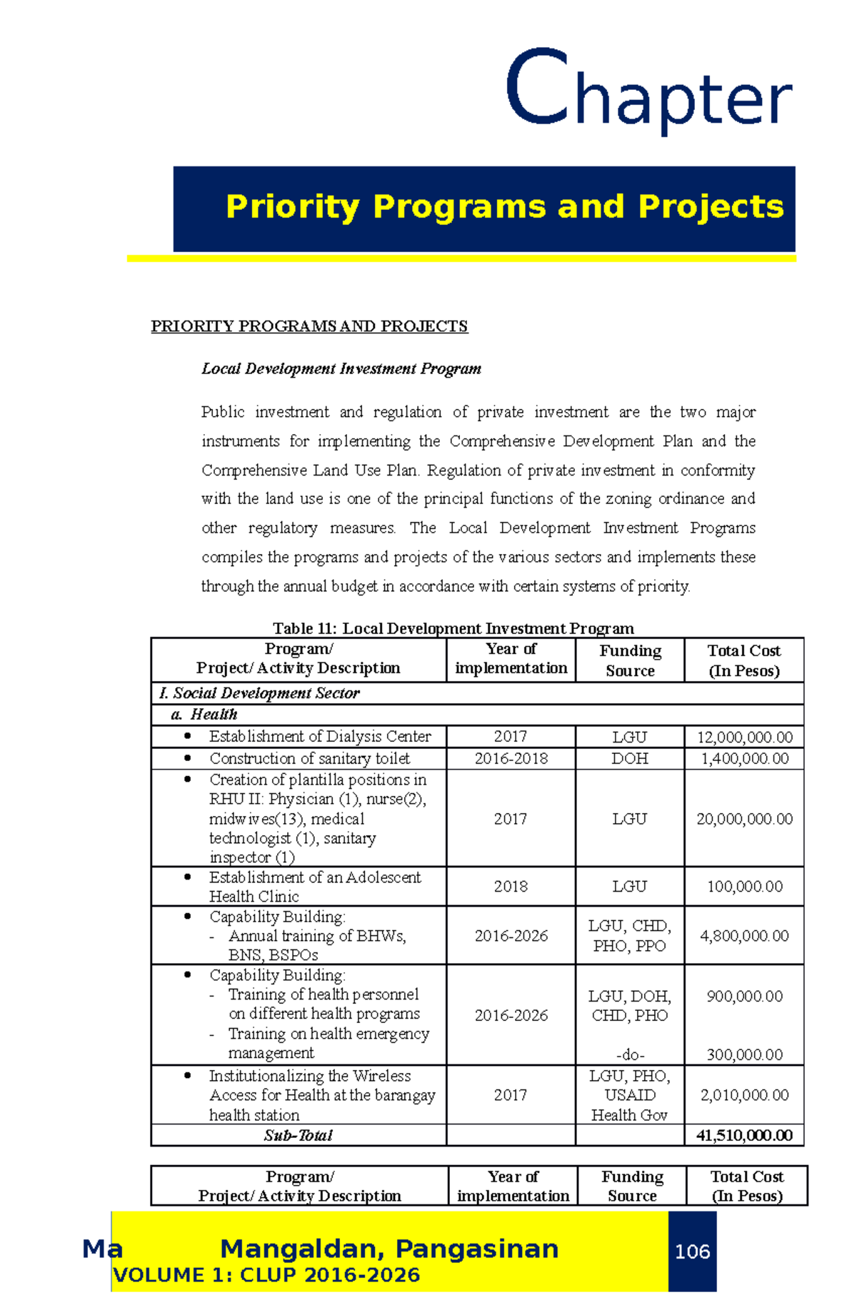 Volume 1 Chapter 11 PP ( Funding Source) - PRIORITY PROGRAMS AND ...