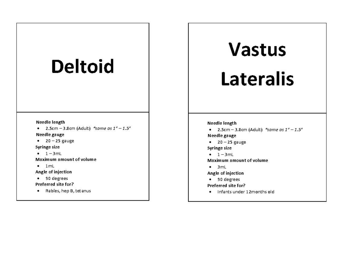 IM Injection landmarking cards - for lab - Deltoid Needle length - 2 ...