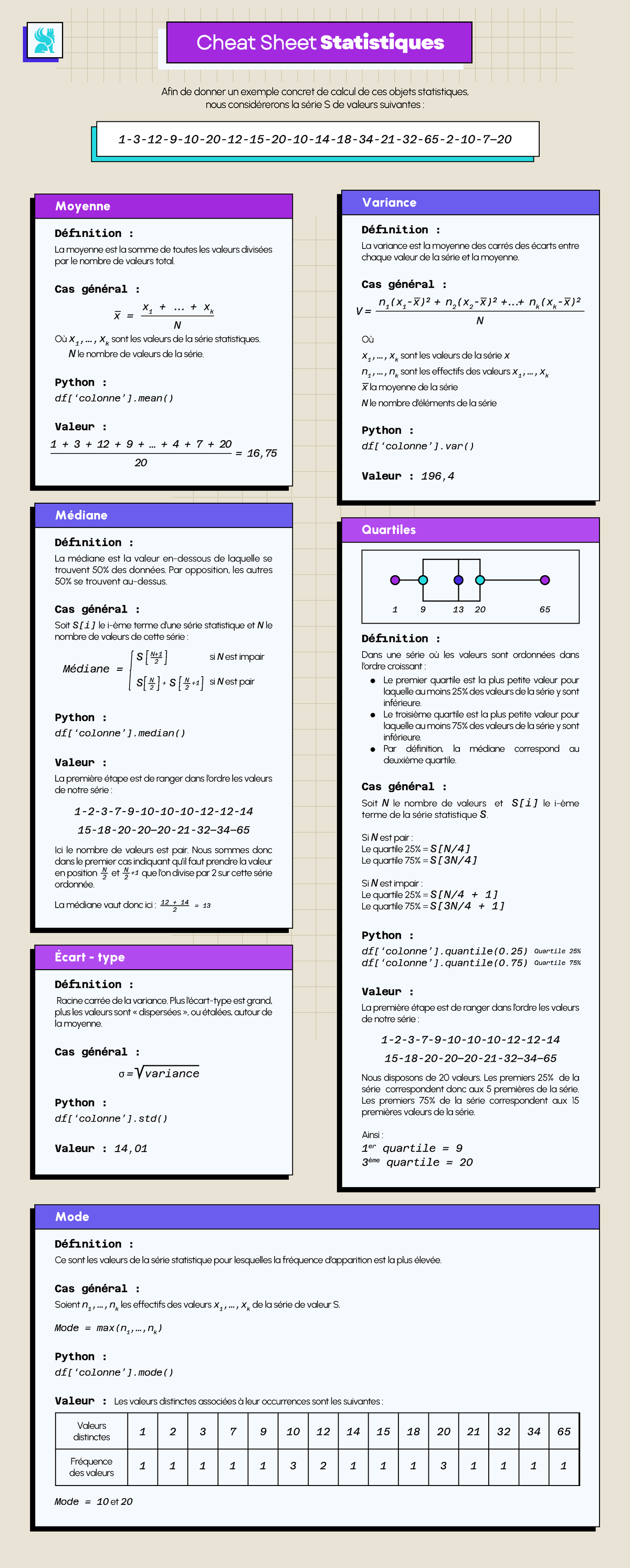 FR Cheat Sheet Statistiques 050123 - Cheat Sheet Statistiques - Studocu