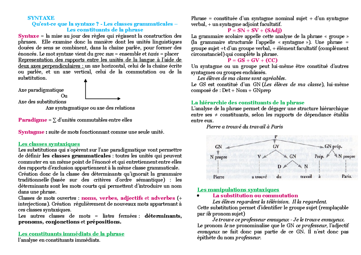Syntaxe - SYNTAXE Qu’est-ce que la syntaxe ? - Les classes ...