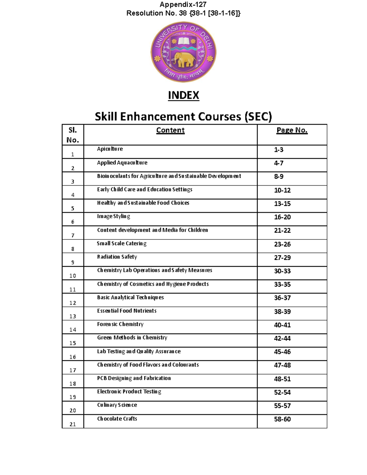 29122022 Appendix-127 - INDEX Skill Enhancement Courses (SEC) Sl. No. Content Page No ...