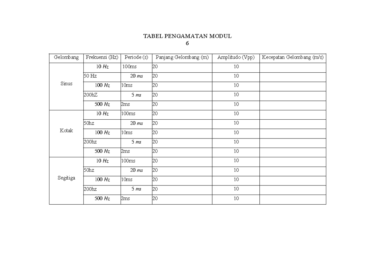 Tabel Pengamatan Modul 6 - TABEL PENGAMATAN MODUL Gelombang Frekuensi ...