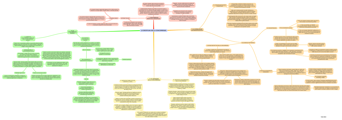 8. La Disciplina Della Concorrenza: Mappa Concettuale - LA DISCIPLINA ...