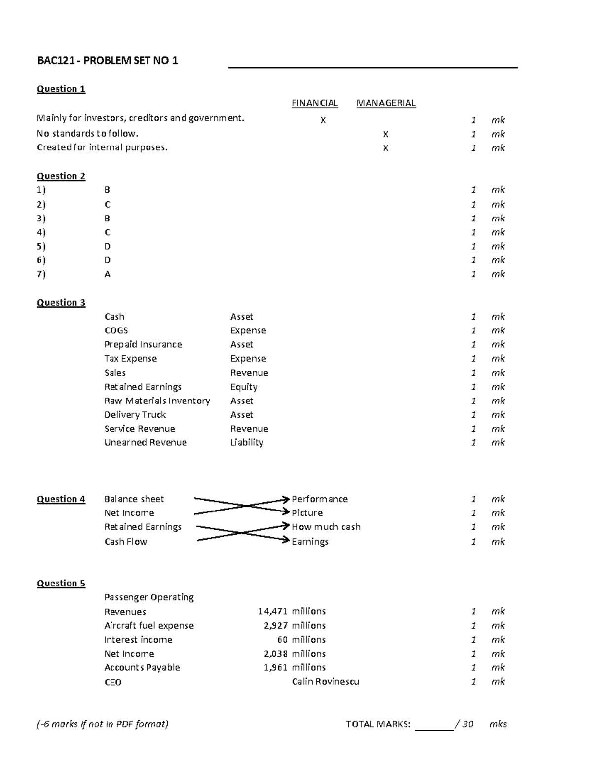 Problem Set 1 (Solutions) - BAC121 - PROBLEM SET NO 1 Question 1 FINANCIAL MANAGERIAL X 1 mk X 1 ...