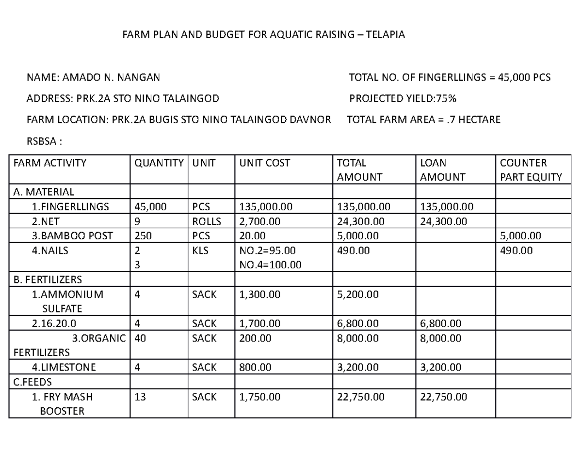 FARM PLAN AND Budget FARM PLAN AND BUDGET FOR AQUATIC RAISING