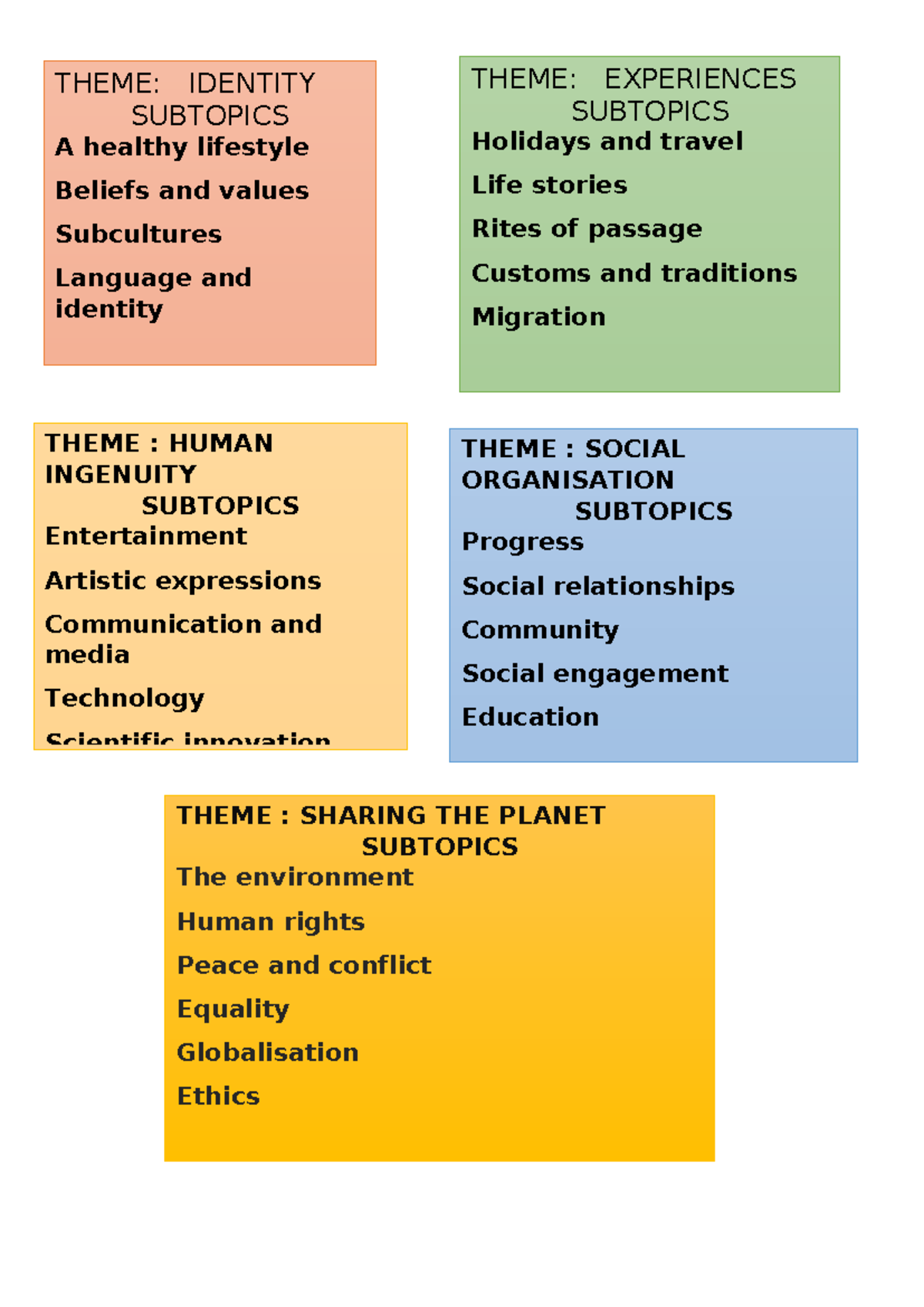 Themes AND Subtopics - JAONDAOMSCJNC.