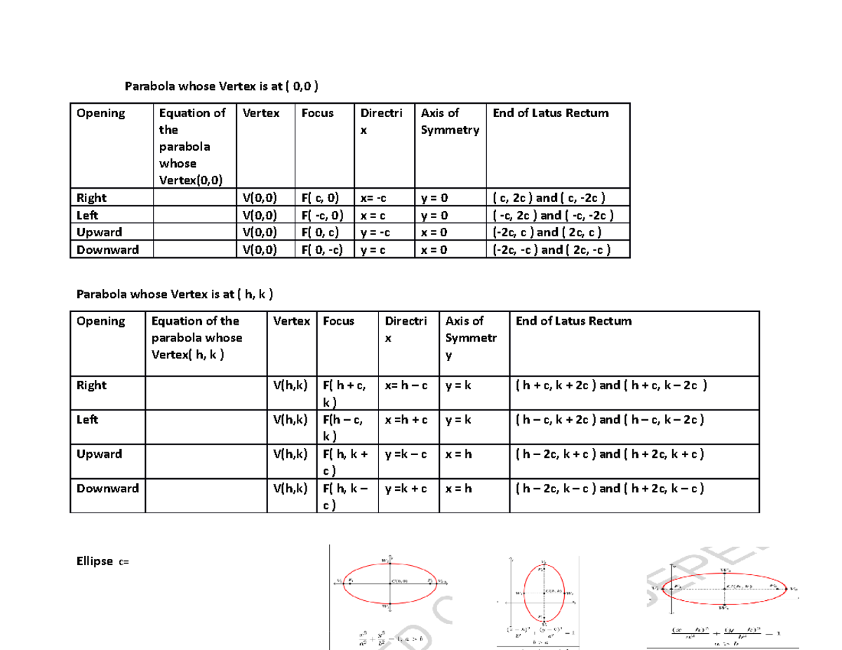 Formula precal - Parabola whose Vertex is at ( 0,0 ) Opening Equation ...