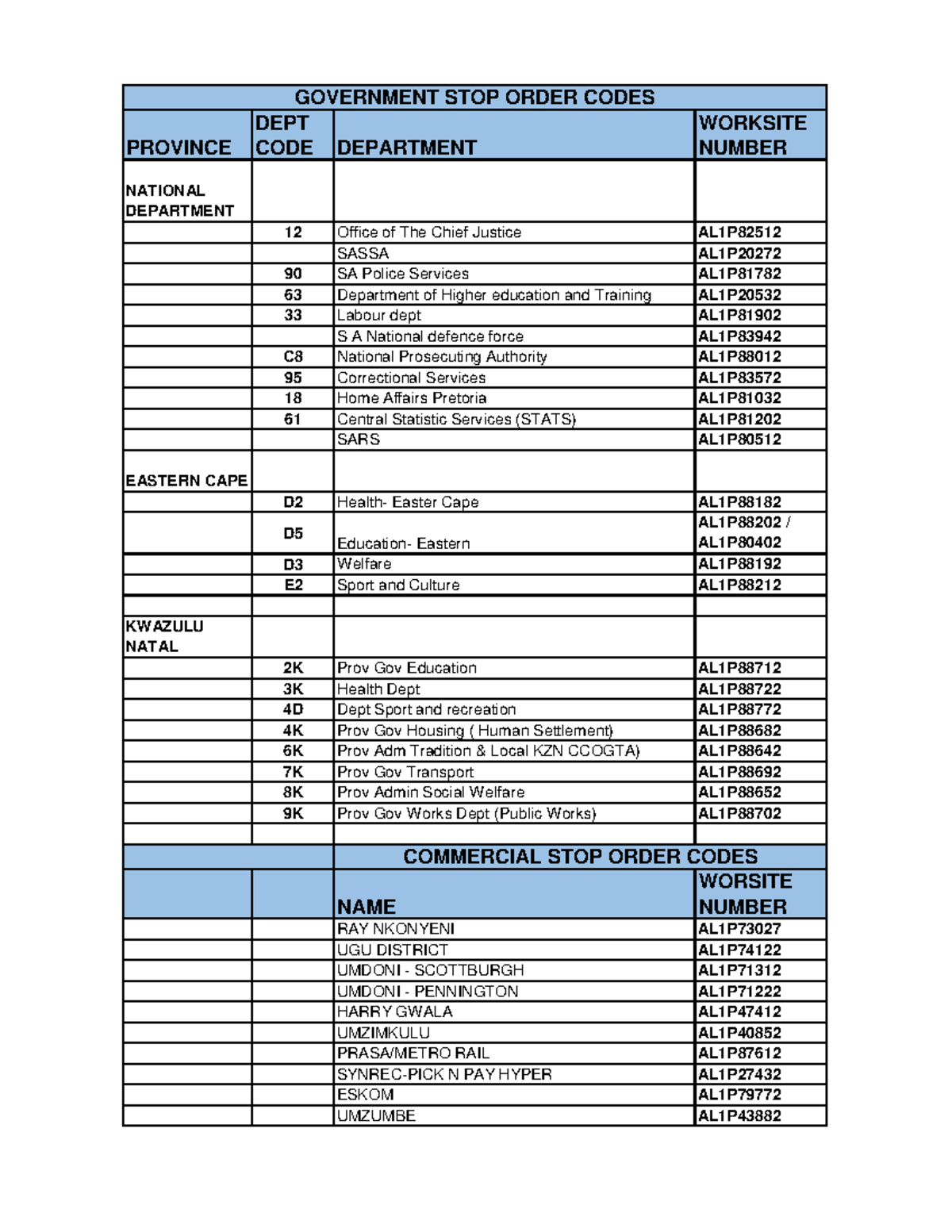 Paypoint Codes-1s - PROVINCE DEPT CODE DEPARTMENT WORKSITE NUMBER ...