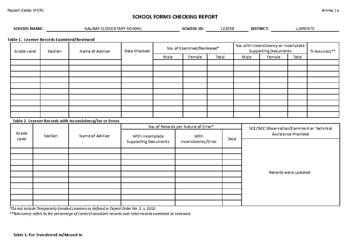 School Forms Checking Report - Report Code: SFCR1 Annex 1a SCHOOL FORMS ...