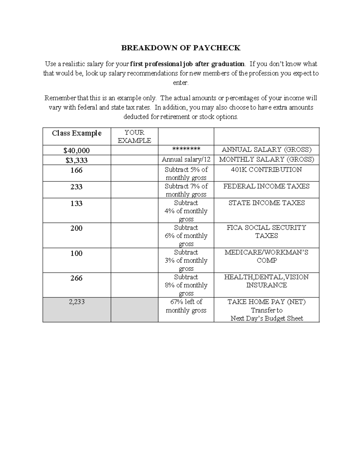 Breakdown of Paycheck - Assignment - BREAKDOWN OF PAYCHECK Use a ...