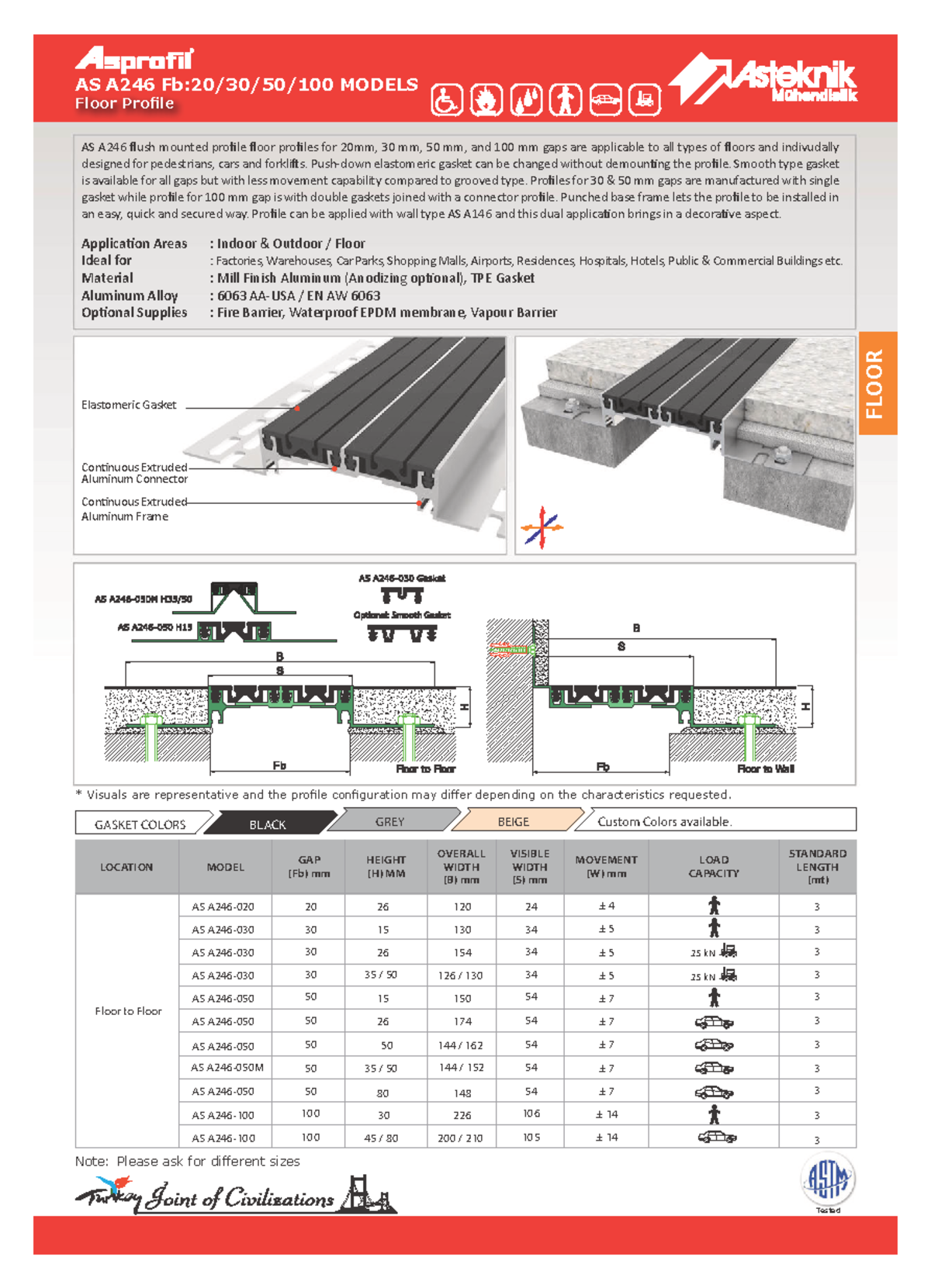 01 AS A246 100 H80 - Дилатациони лајсни - AS A246 Fb:20/30/50/100 ...