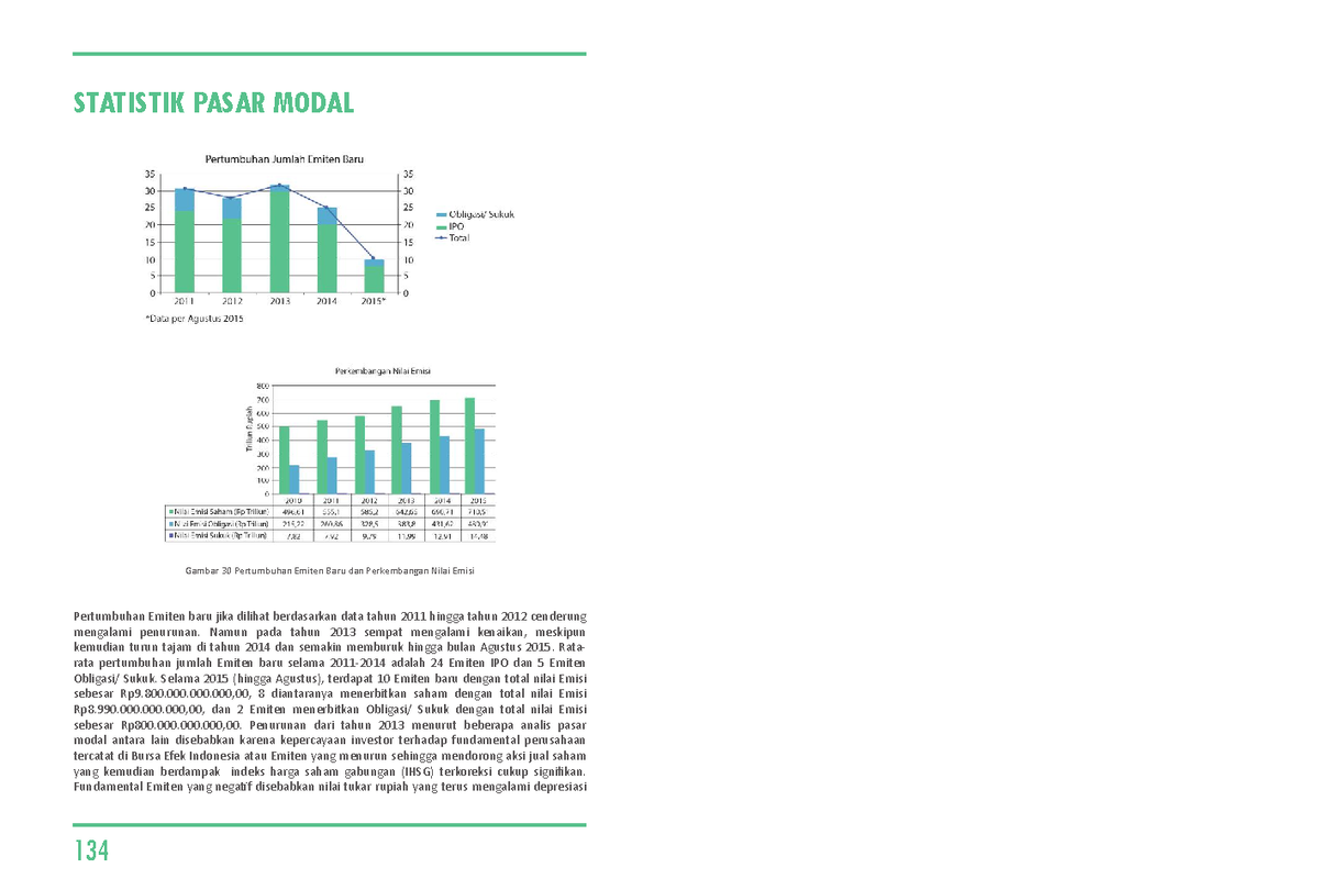 Buku 3 Pasar Modal 2-52 - 134 STATISTIK PASAR MODAL Gambar 30 ...