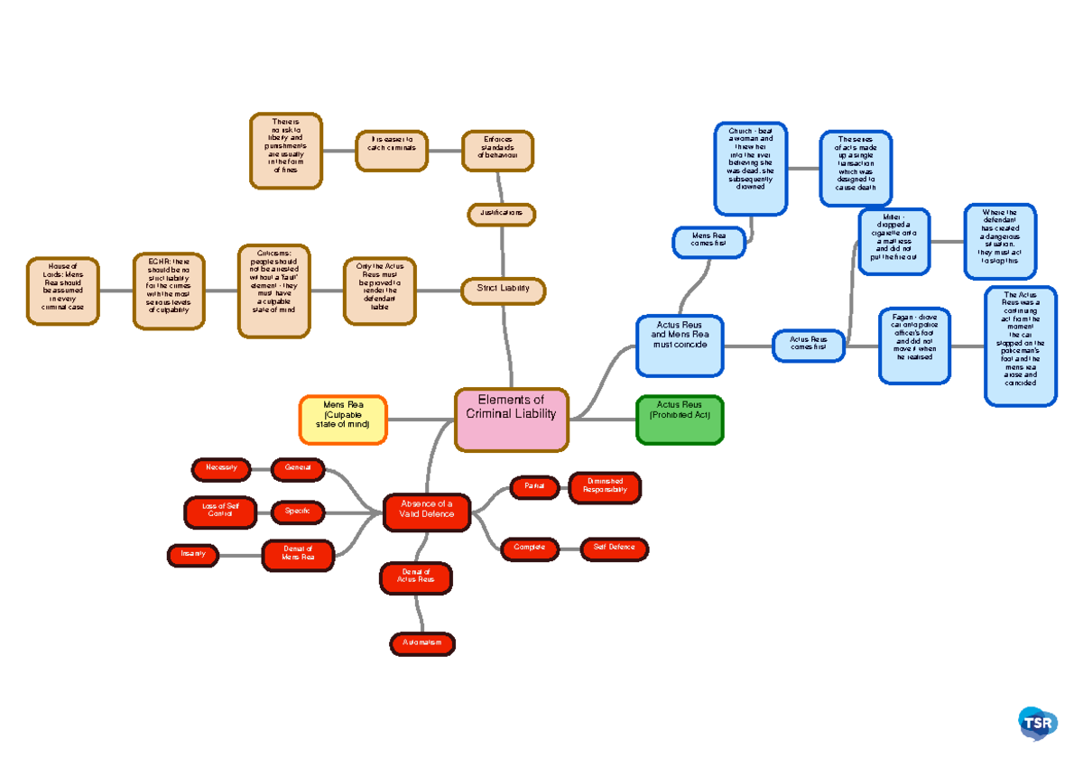 Elements of Criminal Liability - Elements of Criminal Liability Actus ...