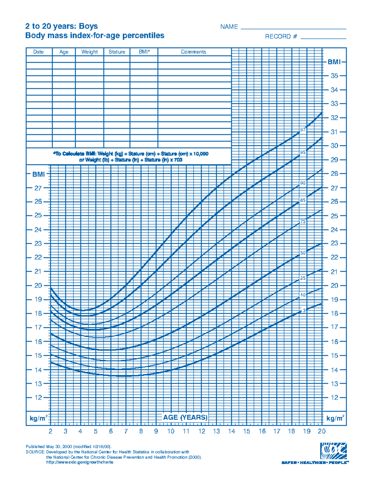 Week 1 Boys BMI for age chart - 2 to 20 years: Boys Body mass index-for ...