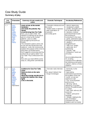 [Solved] surfer poem by judith wright human experinces - English - Studocu