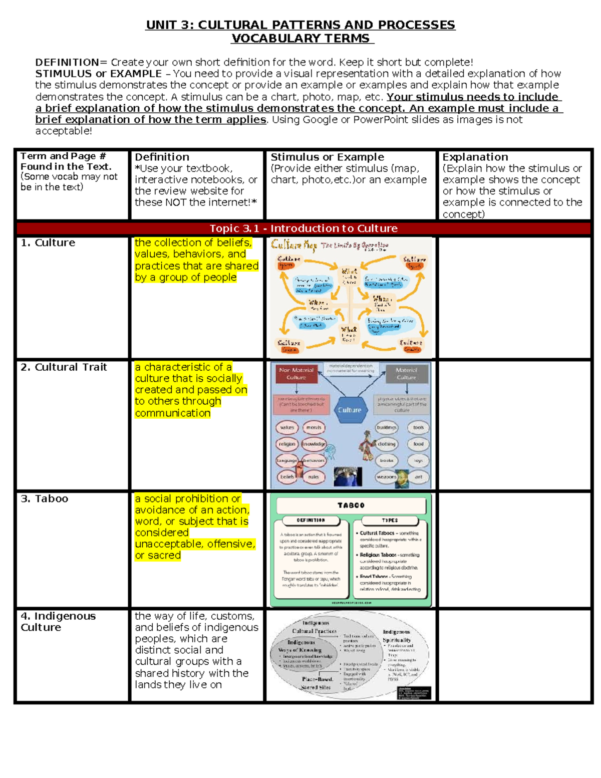 Unit 3 Cultural Patterns and Processes Vocab (1) (Repaired) - UNIT 3 ...