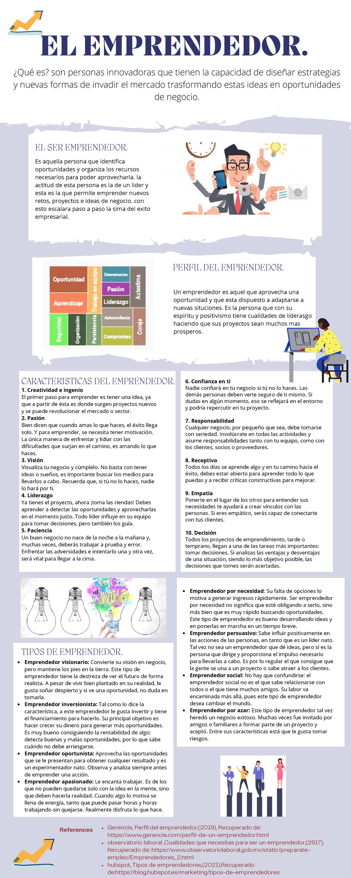 Infografía emprendedor - EL EMPRENDEDOR. ¿Qué es? son personas ...