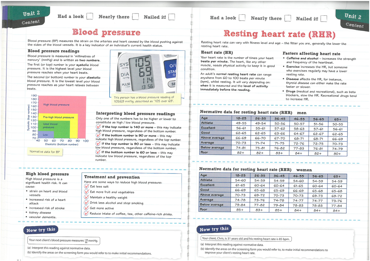 Blood pressure resting heart rate - unit 2 - Studocu