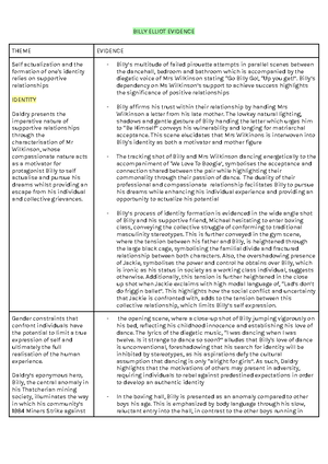 Billy Elliot (2019 HSC Question) - To what extent does the exploration ...
