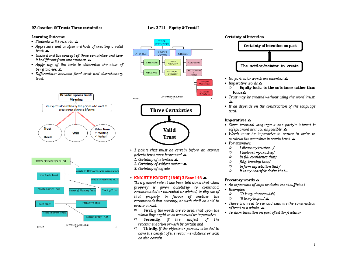 Law 3711 - 02B Creation of Trust Three certainties - Learning Outcome ...
