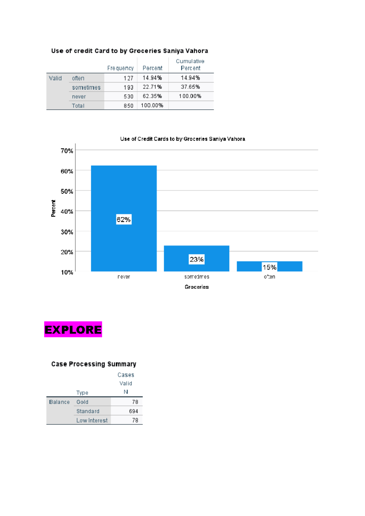 Lab1Bsn112 - Lab 1 and lab 2 outputs - Interpreting Business Data ...