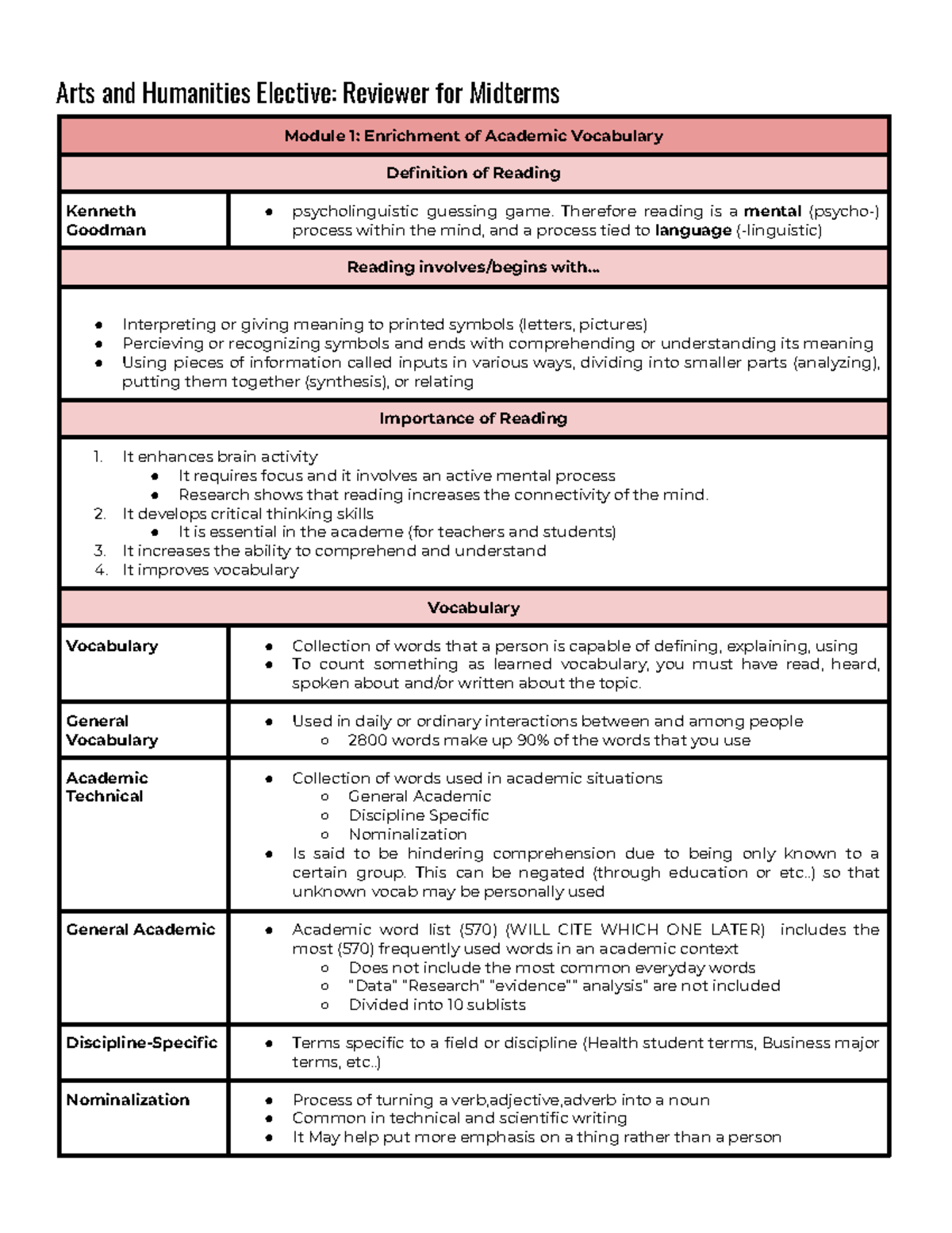 Ahelect Midterms - lecture - Arts and Humanities Elective: Reviewer for ...