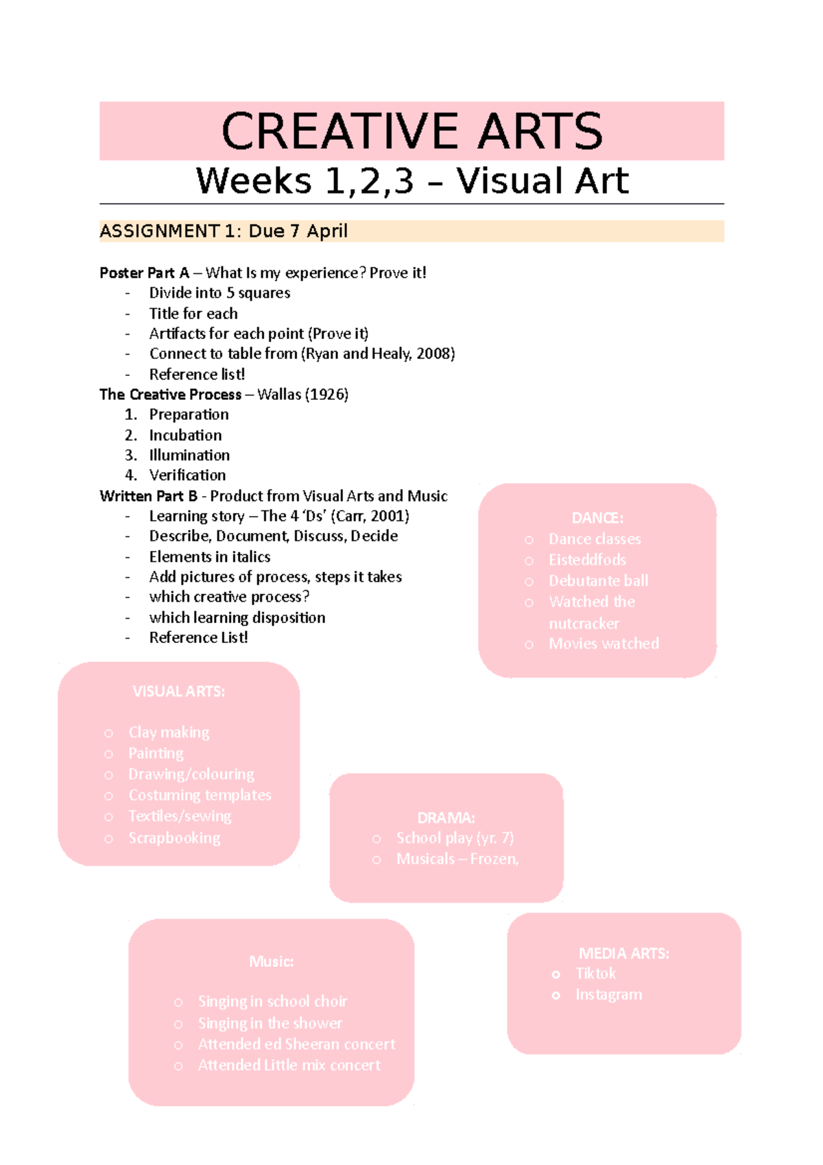 Creative Arts - Session 1 2022 - CREATIVE ARTS Weeks 1,2,3 – Visual Art ASSIGNMENT 1: Due 7 ...