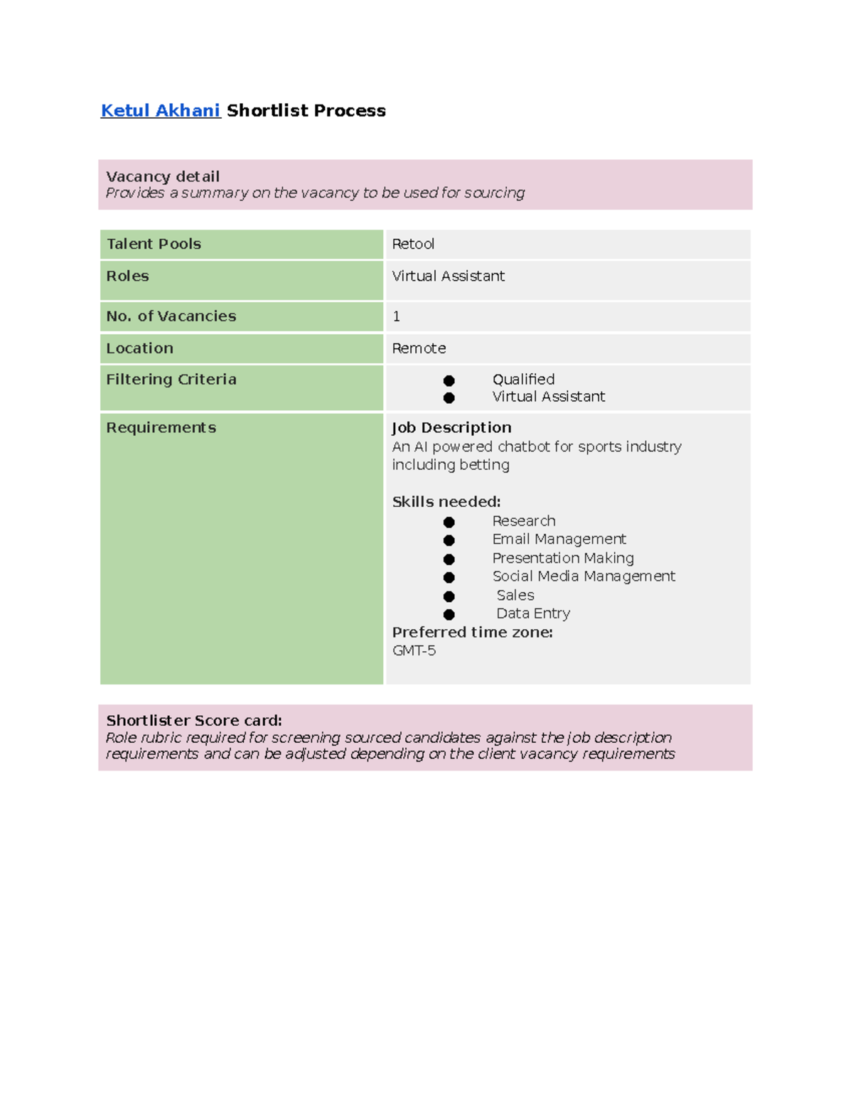 Ketul Shortlisting Process - Ketul Akhani Shortlist Process Vacancy ...
