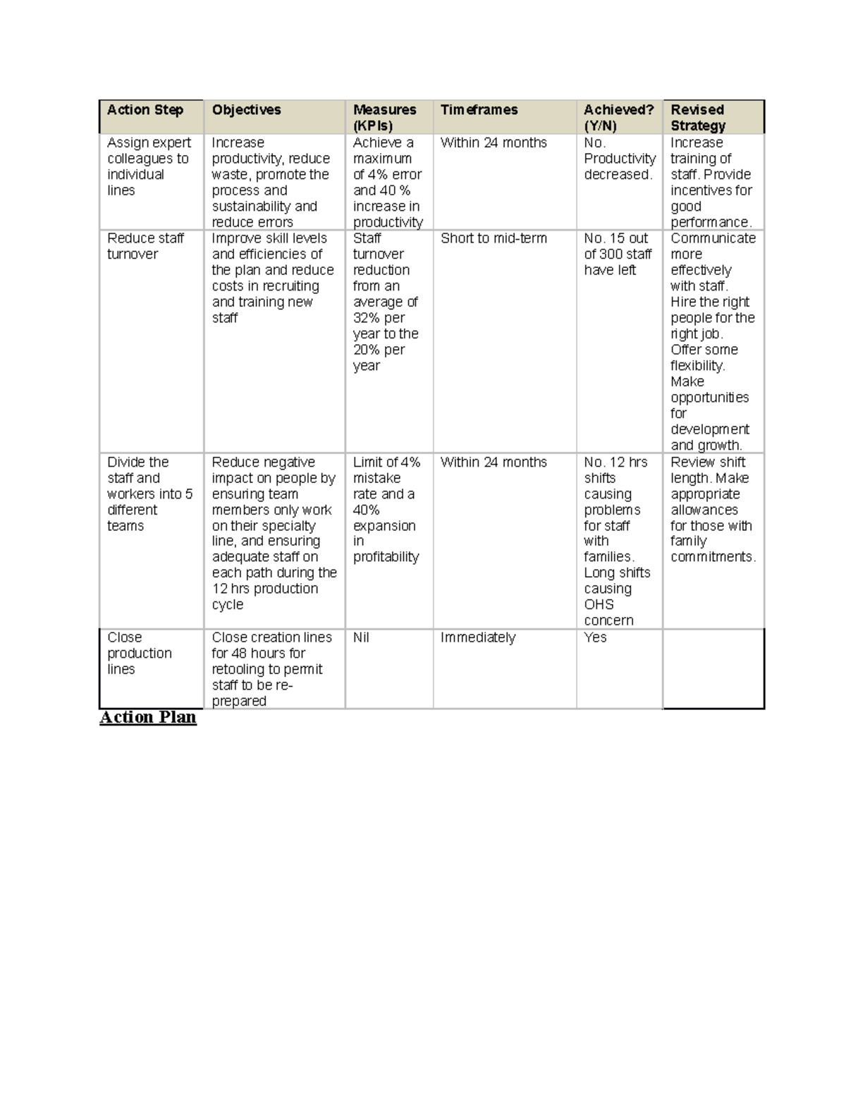 At3 - Lecture notes 8 - Action Step Objectives Measures (KPIs ...