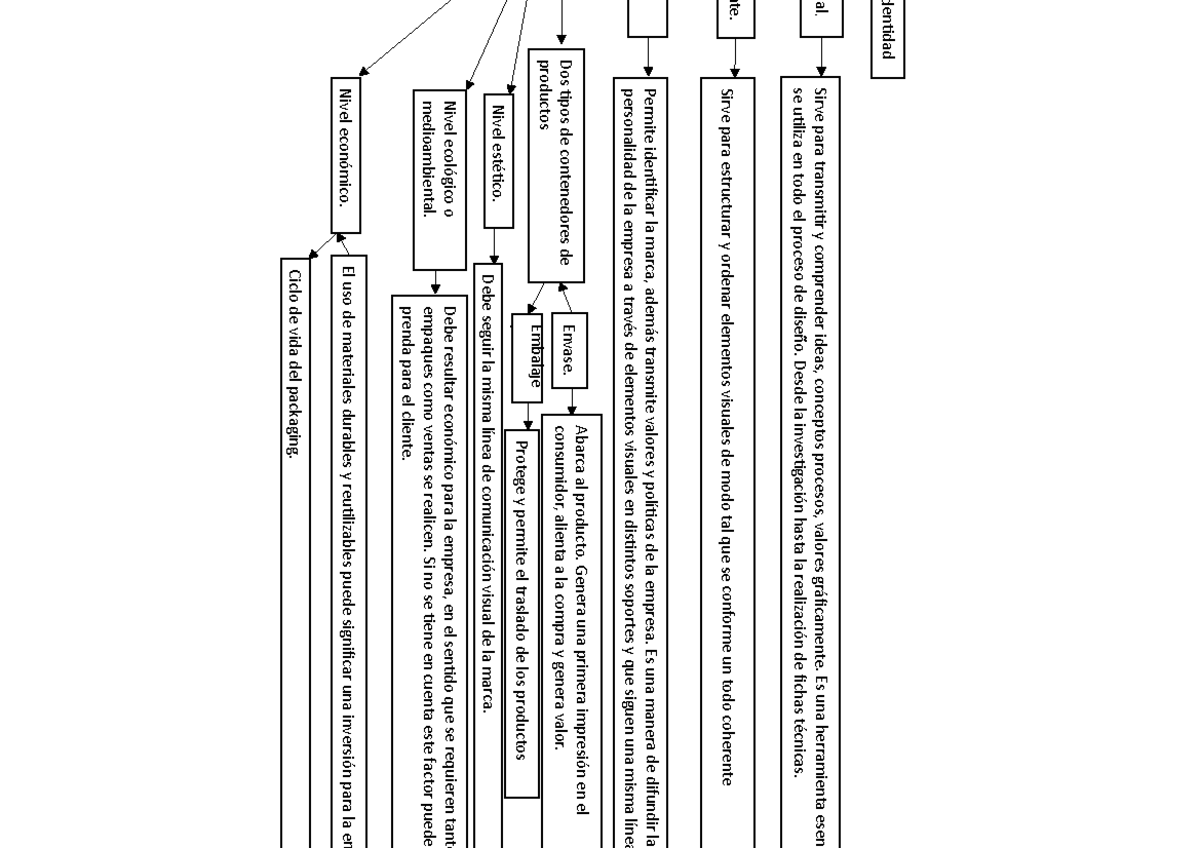 API 4 - Api 4 con 85% - entdad al . te. personalidad de la empresa a ...