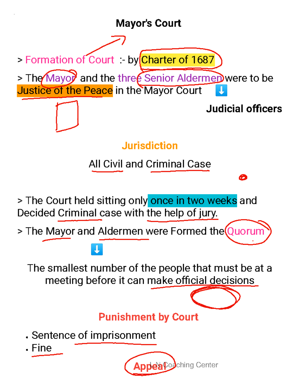 Mayor's Court - > The Mayor and Aldermen were Formed the Quorum ⬇ The ...
