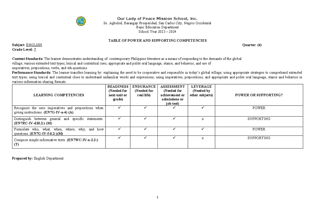 (1) Table OF UNIT Power AND Supporting Competencies(Corrected) - Our ...
