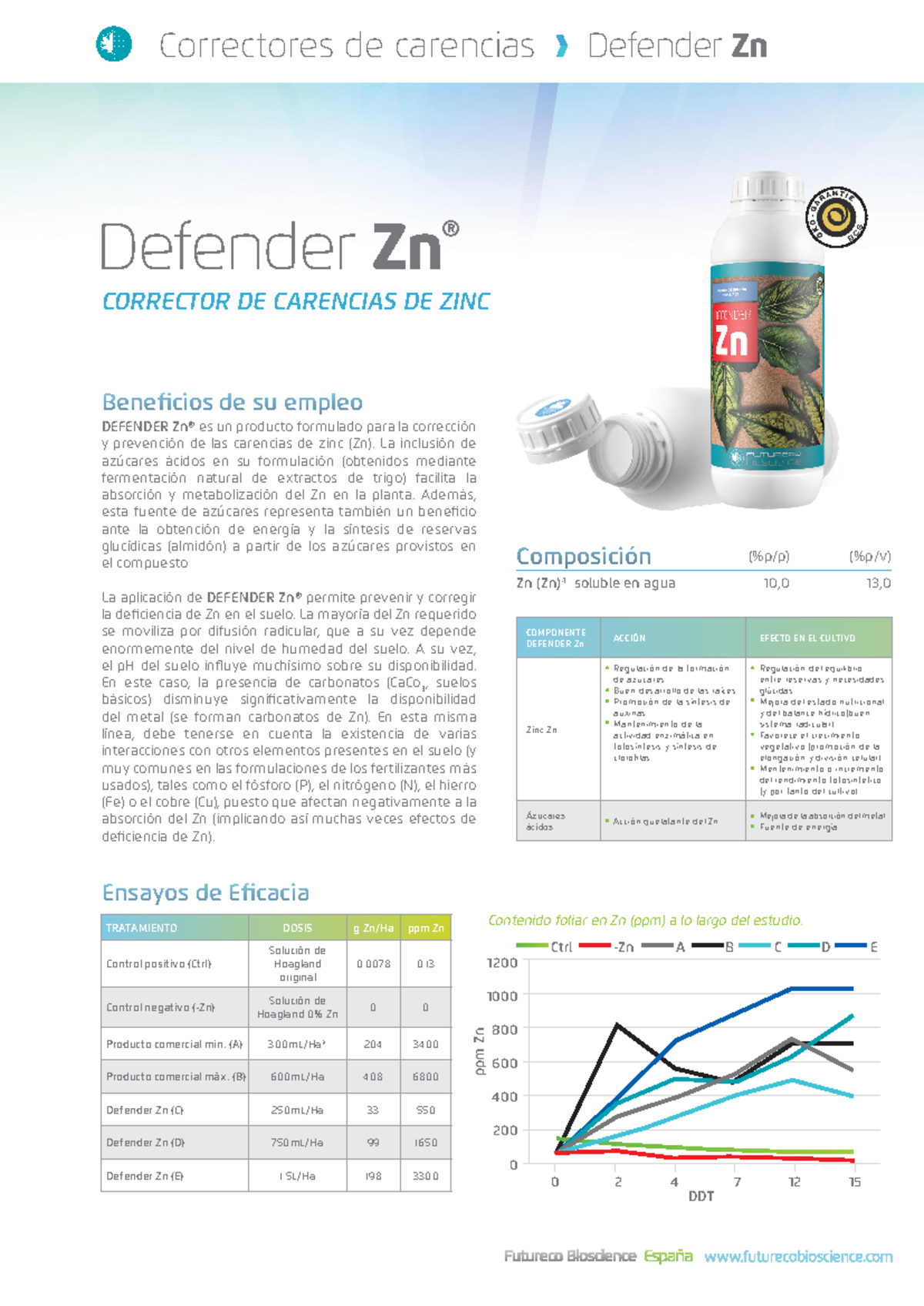Ficha Defender ZN ESP - Beneficios de su empleo DEFENDER Zn® es un producto formulado para la ...