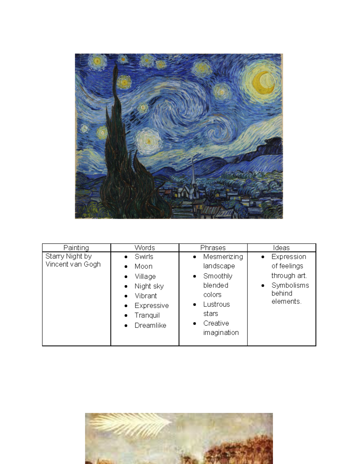 Art Appreciation - Painting Words Phrases Ideas Starry Night by Vincent ...