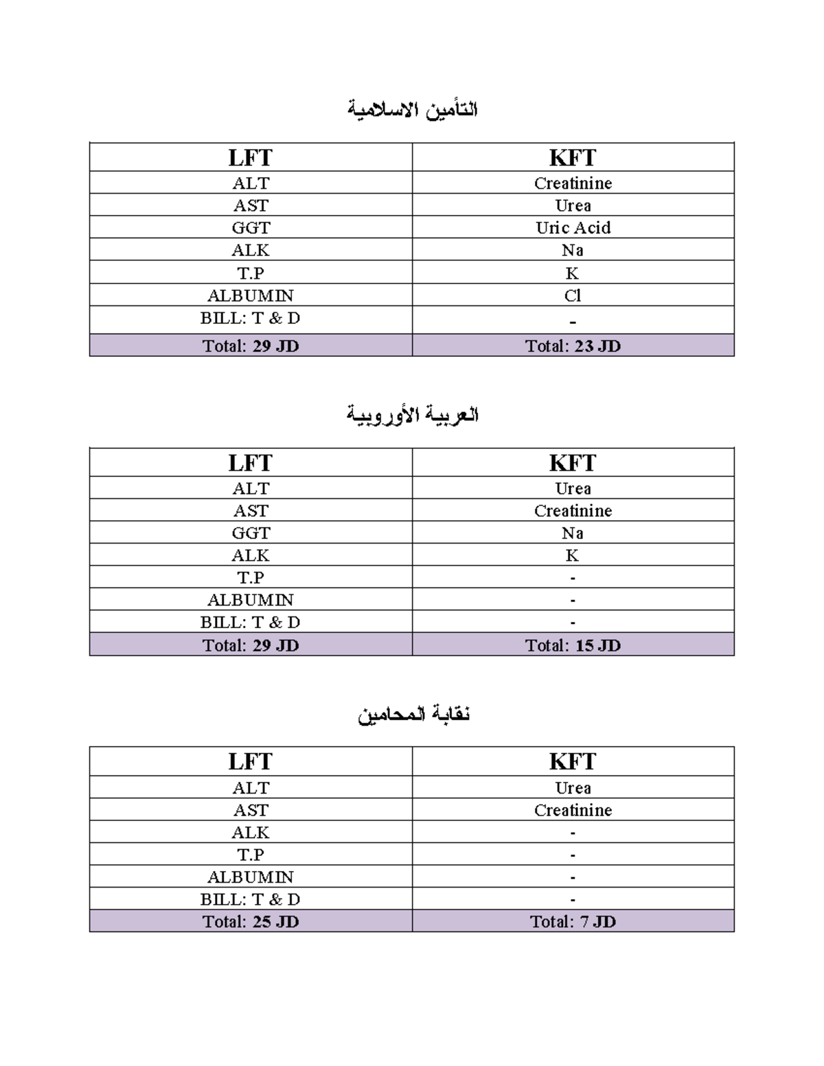 KFT+LFT للتأمينات - اف بالفث - التأمين الاسلامية LFT KFT ALT Creatinine ...