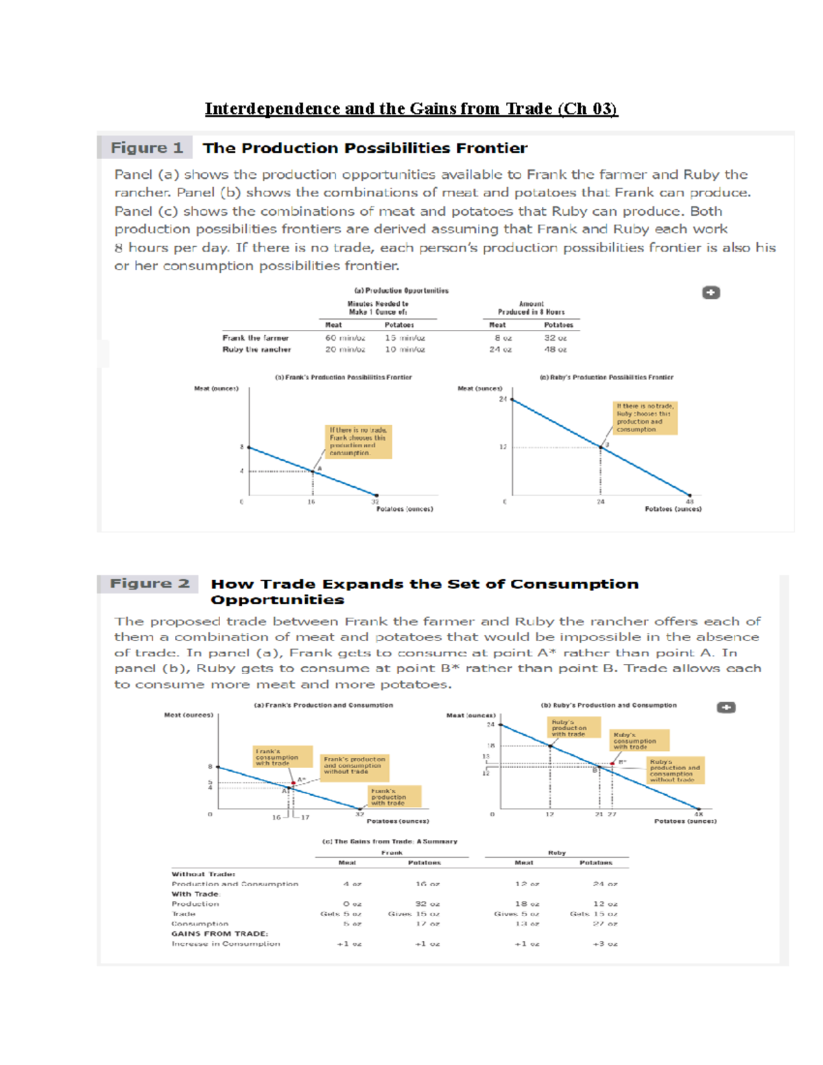 Notes-(Ch 03) Interdependence and the Gains from Trade ...