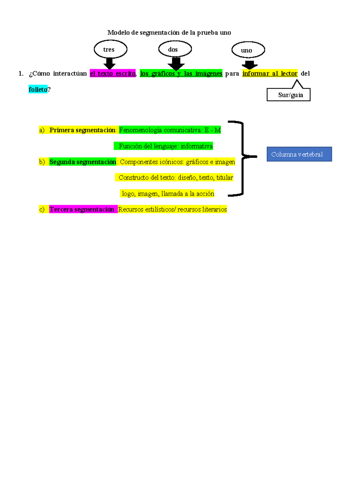 Segmentación de la prueba 1, lengua y literatura NS IB - Historia NS Ib ...
