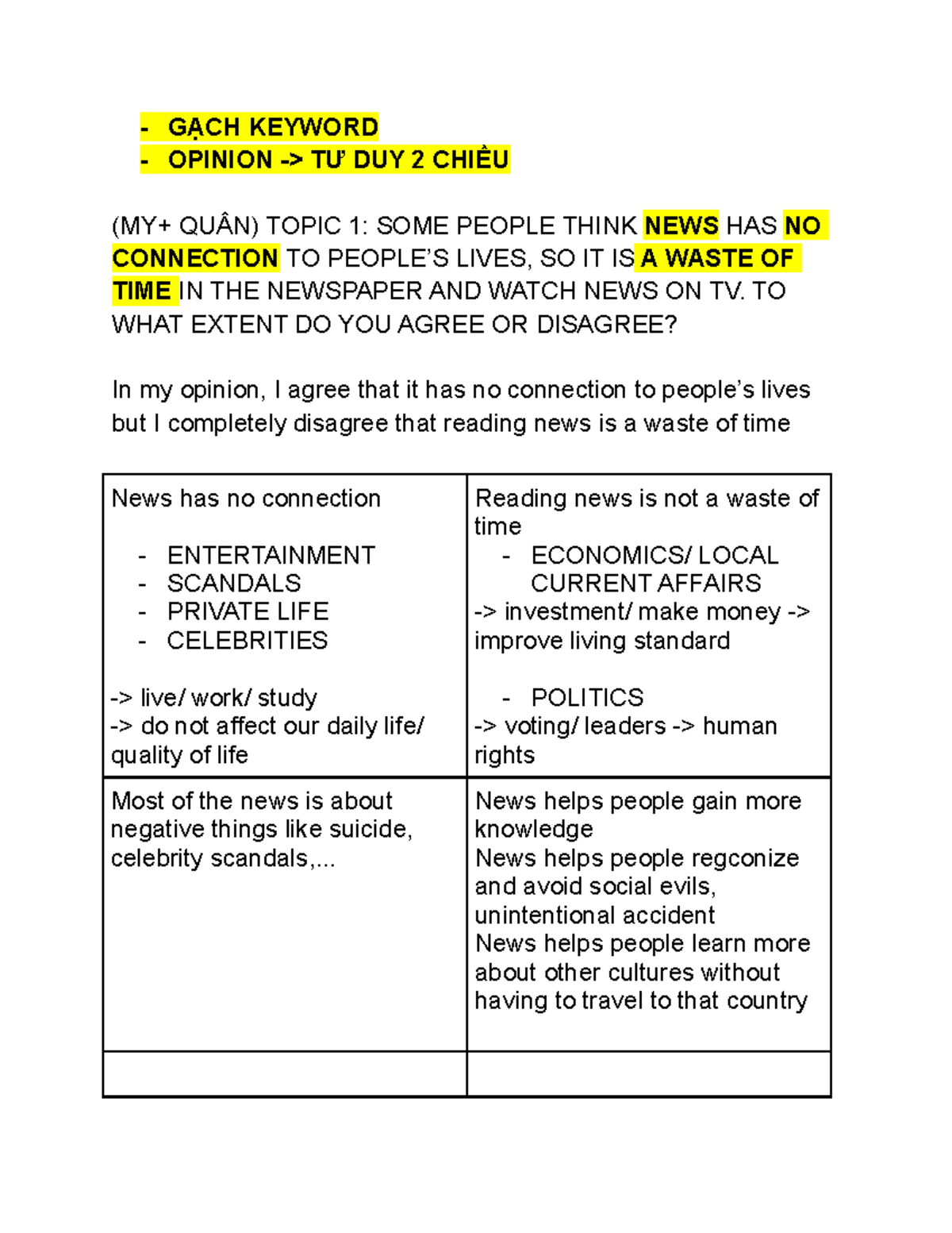 Lesson 18 - hay vui dễ hiểu - GẠCH KEYWORD - OPINION -> TƯ DUY 2 CHIỀU ...