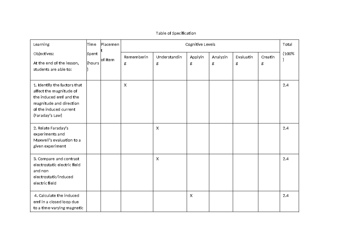 Tos in chem - table of specification - Table of Specification Learning ...