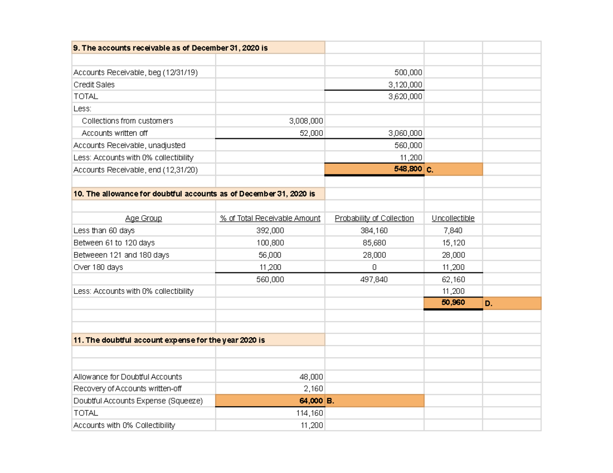Auditing Process- Problem Solving - Solutions - 9. The accounts ...