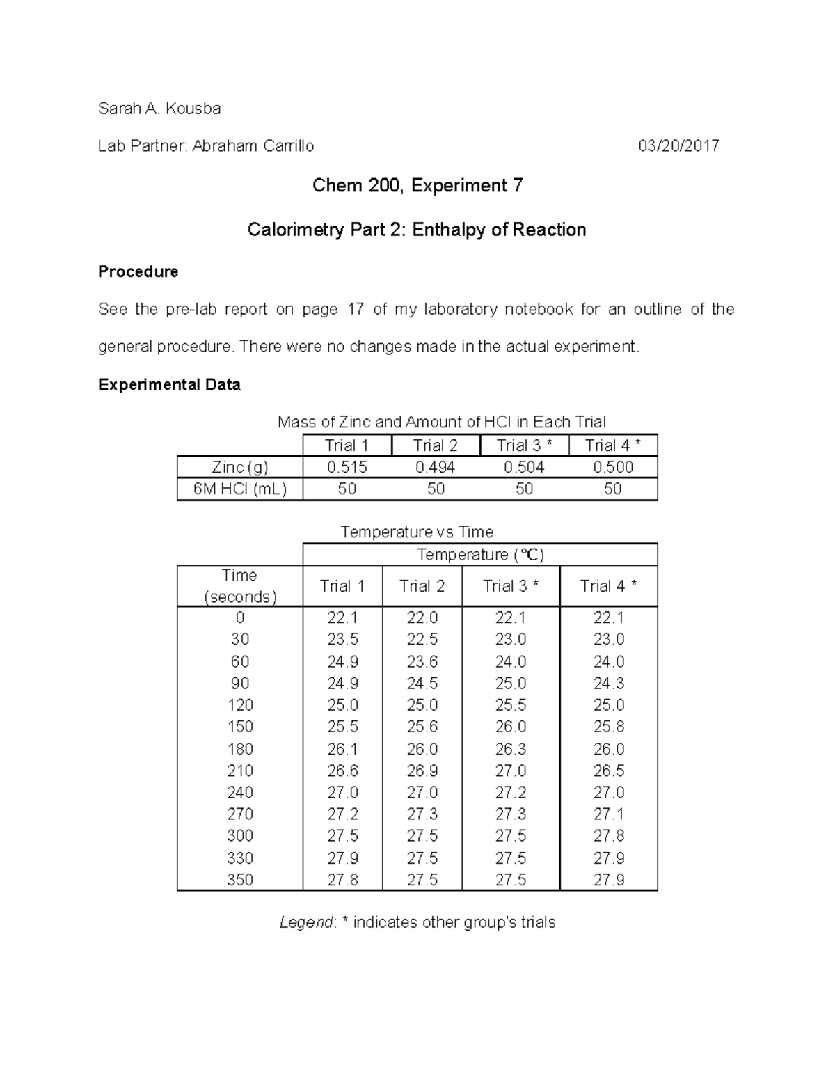 Lab Report 7 - Sarah A. Kousba Lab Partner: Abraham Carrillo 03/20 ...