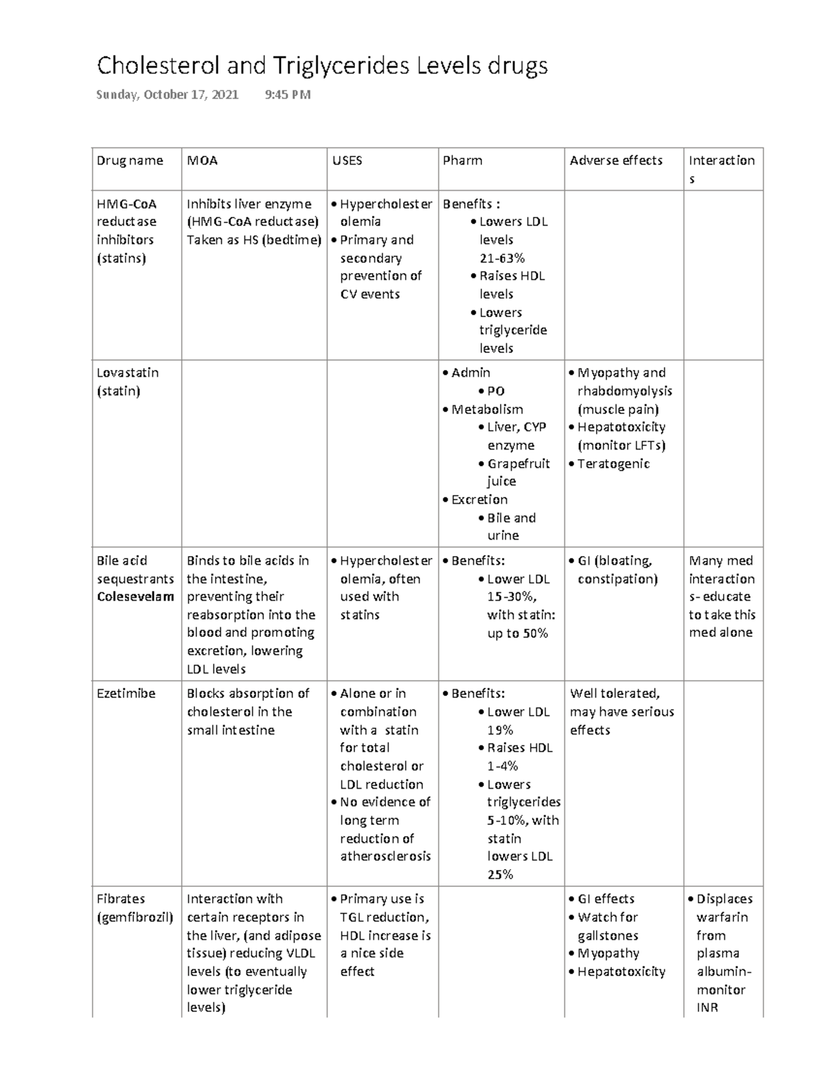 Pharm exam 3 cholestrol triglyceride drugs - Drug name MOA USES Pharm ...