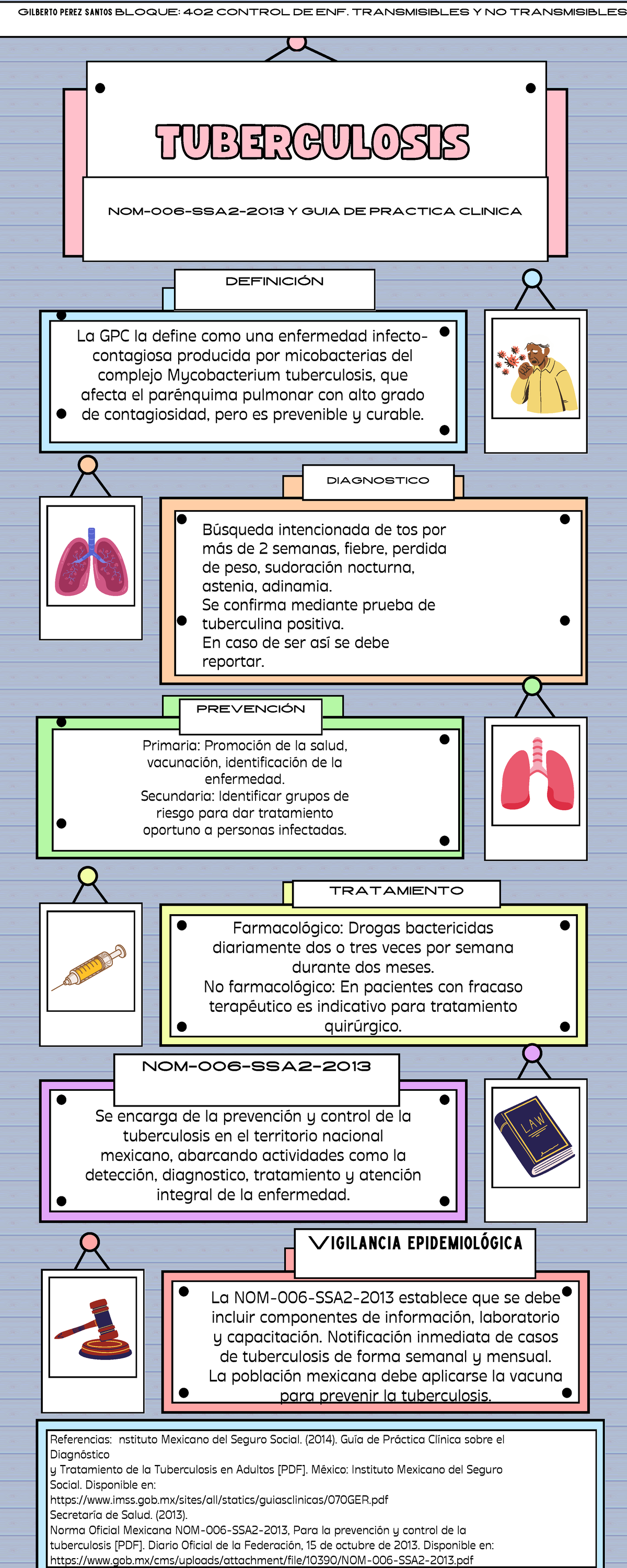 Infografia Tuberculosis - DEFINICIÓN DIAGNOSTICO PREVENCIÓN TRATAMIENTO ...